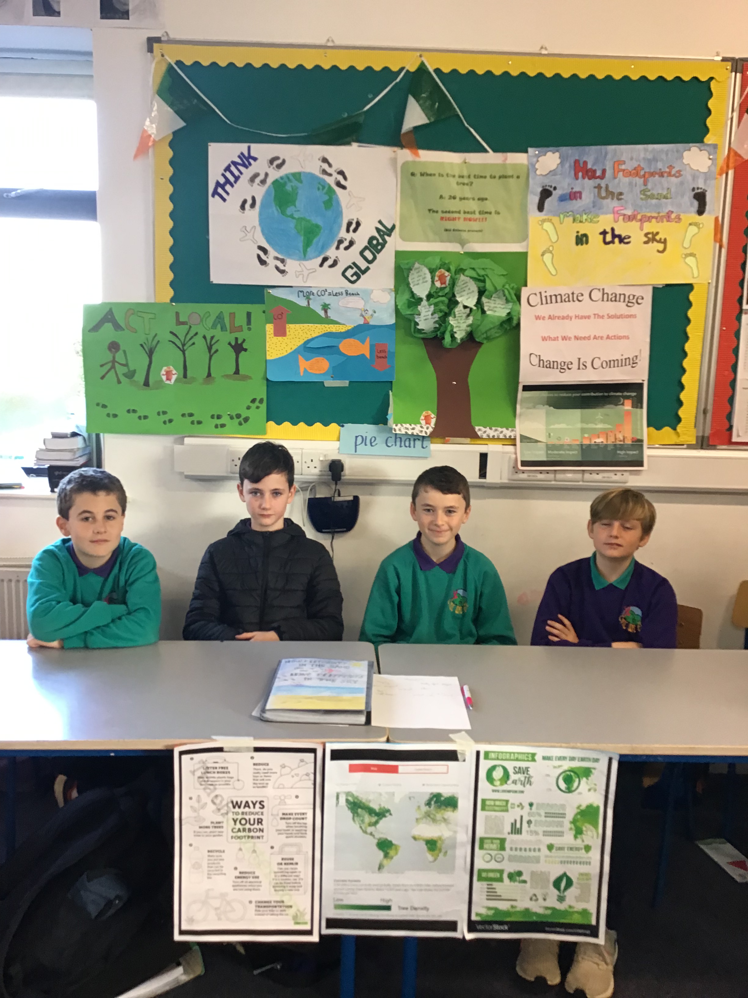 Intel Mini Scientist 2019/2020 | Knockanean National School